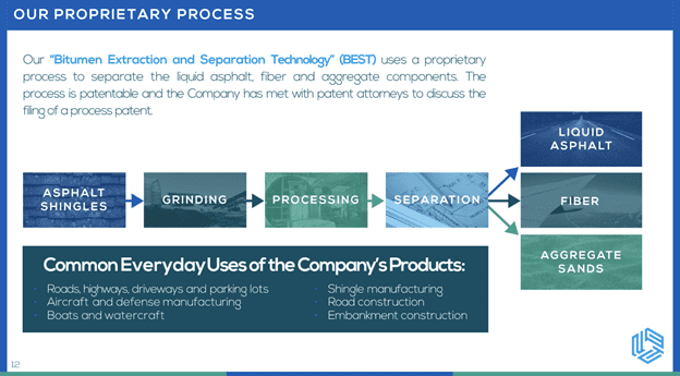 Northstar Clean Technologies Inc.投资者概述| INN