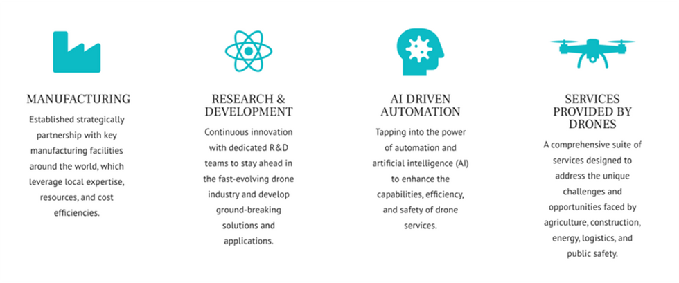 Aether Global Innovations Corp. Signs Strategic Joint Venture ...