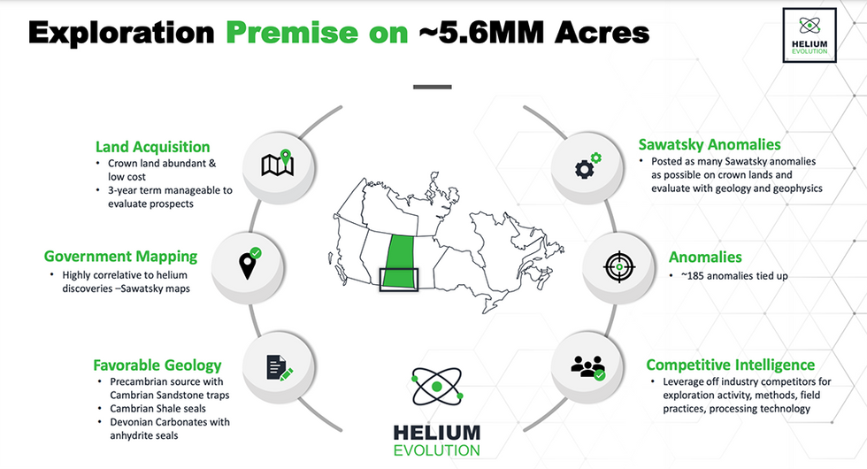 Helium Evolution Announces Farm-In Partner to Drill First Joint Well