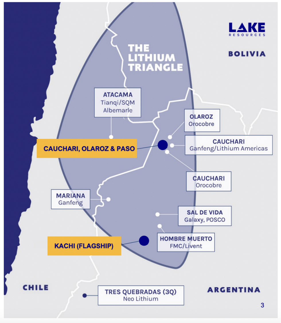 Lake Resources NL Successful Completion of Lithium Carbonate Test Program